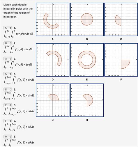 Solved Match Each Double Integral In Polar With The Graph Of