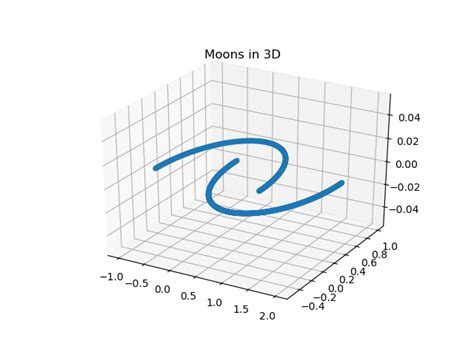 Creating A Simple Binary Svm Classifier With Python And Scikit Learn