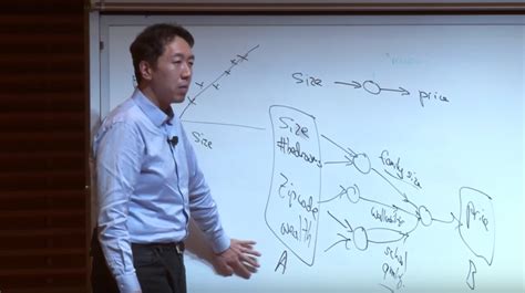 Mastering AI Free Courses To Hone Your Skills