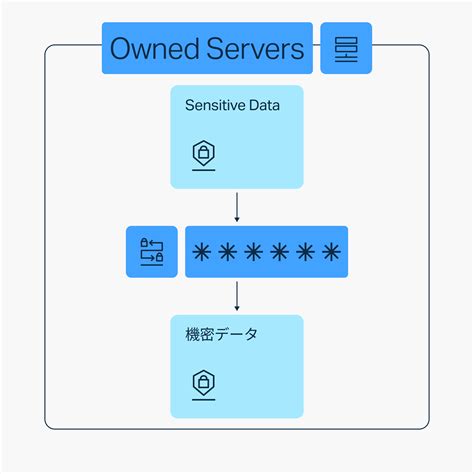 Secure Language AI Solutions For Global Business DeepL