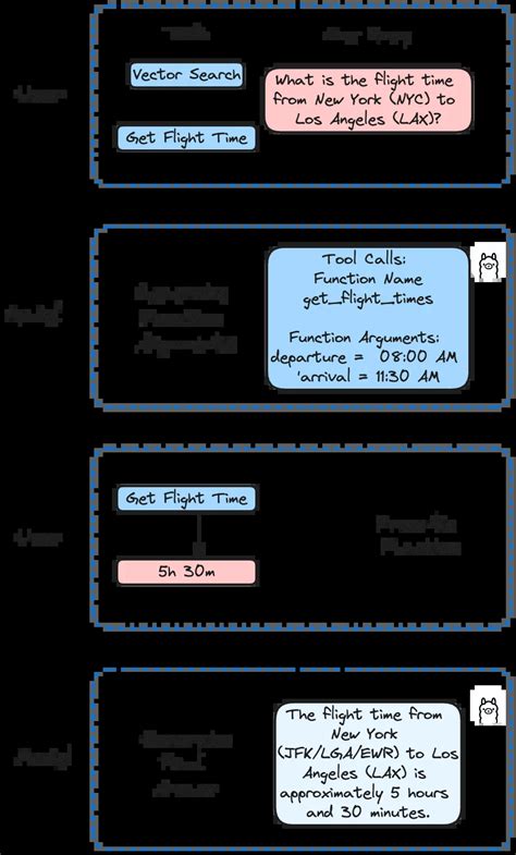 使用ollama、llama 32和milvus进行函数调用 Atyuncom 官网 人工智能教程资讯全方位服务平台