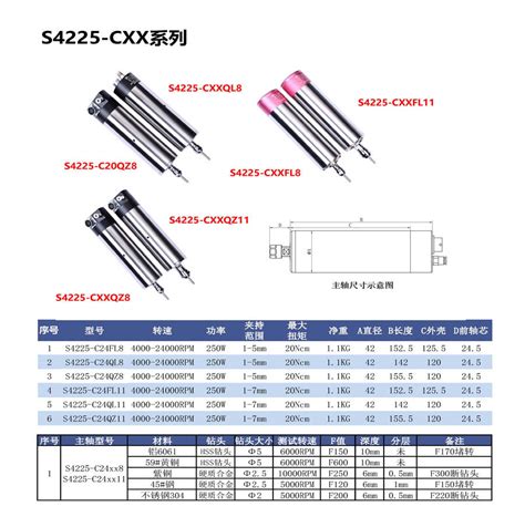 S4225-C60系列 直径42MM 功率250W 转速5000RPM-60000RPM_迎风主轴科技有限公司
