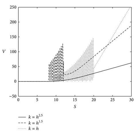 The Effect Of Consistency Condition On V Download Scientific Diagram