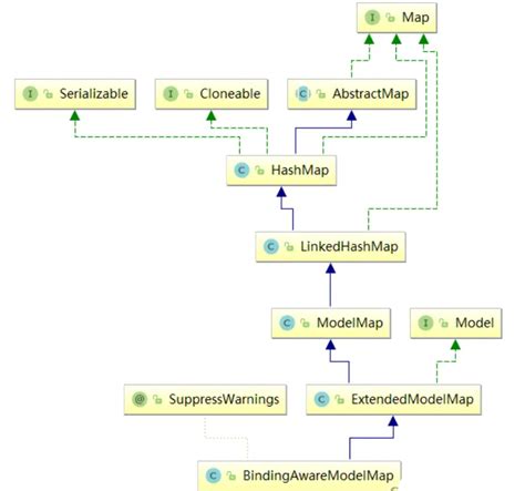 springmvc 框架中 controller 控制器的参数接收方式详解 控制器 controller 接收请求 csdn博客