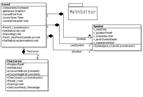 Mathematical Equation Editor C Tessshebaylo