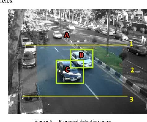 Figure 1 From Vehicle Counting Method Based On Digital Image Processing Algorithms Semantic