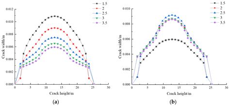 Analysis Of Factors Influencing Three Dimensional Multi Cluster
