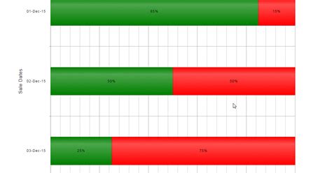 C Sharp C Android And Sql Server Code Copypaste Telerik
