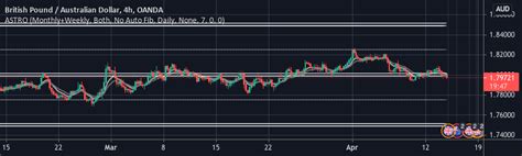 Astro Fx Indicators By Mcbw — Tradingview Astro Fx Indicators By Mcbw — Tradingview