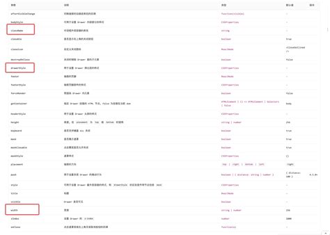 Drawer增加maxwidth属性方便自适应移动端 · Issue 28562 · Ant Designant Design · Github