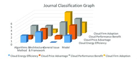 Journal Classification Graph Download Scientific Diagram