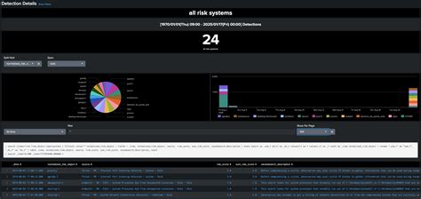 Numeral System Macros For Splunk Splunkbase Numeral System Macros For Splunk Splunkbase