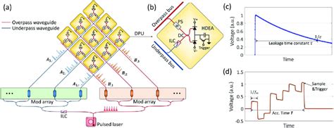 A Schematic Of The Otc An Example Scale Of 3 × 3 Is Depicted Ilc