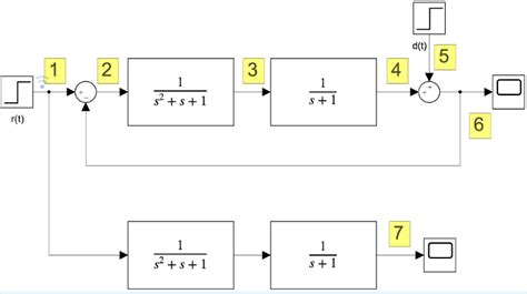 Solved Consider The Following Figure Showing A Feedback Chegg