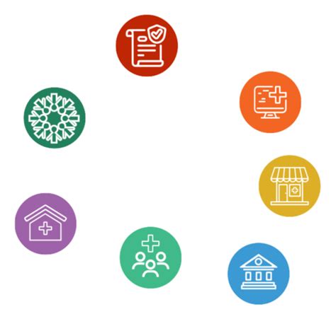 Molecular Testing Labs Clinical And Diagnostic Lab Partner