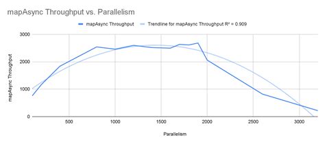 Adaptive Stream Parallelization For Fun And Throughput