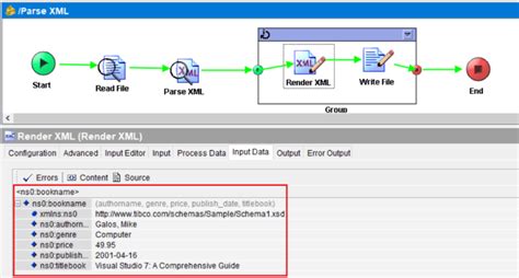 Tibco Bw Development Tutorial How To Configure Parse Xml And Render