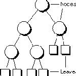 Elements In A Tree Structure Download Scientific Diagram