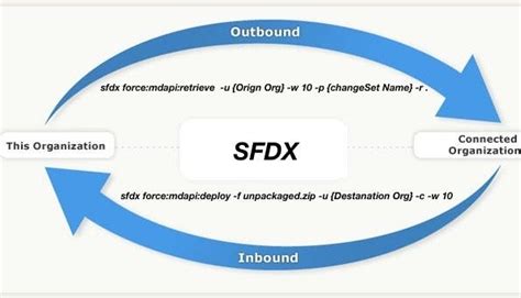 Salesforce Sfdx Tests Report Simple And Effective Way To Create Html