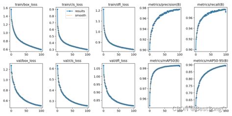 基于yolov8模型和mot20数据集的行人目标检测系统（pytorchpyside6yolov8模型）yolov8模型需不需要负样本 Csdn博客