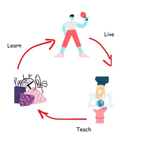 Migrating From Aws Rds Postgresql To Aurora With Minimal Down Time By Octopist Medium