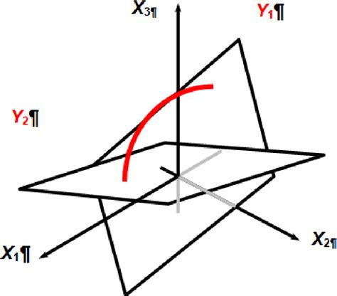 figure 1 from data clustering analysis on grassmann manifold metric