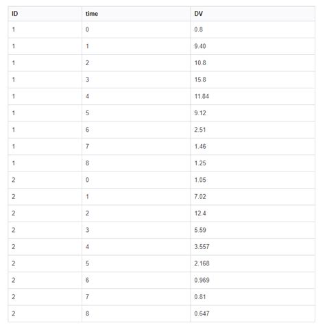 Sampling How To Randomly Sample Within Group With Condition In R