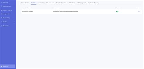 Introducing Workflow Approvals In Choreo