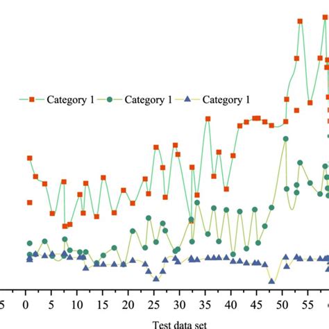 The Comparison Curve Of The Coverage Simulation Test Download Scientific Diagram