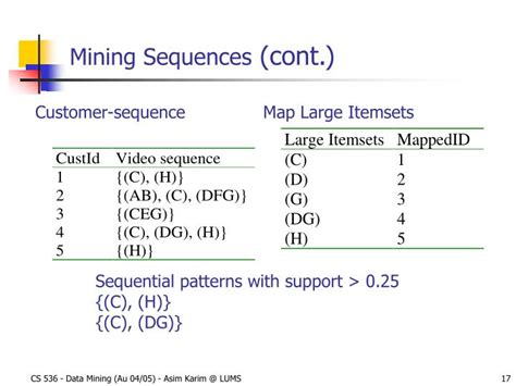 PPT Mining Complex Types Of Data PowerPoint Presentation ID