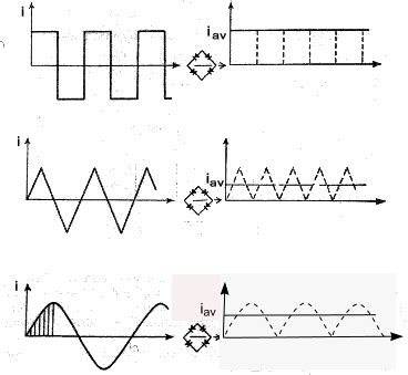 Power Supply Why Sine Wave Not Square Wave Electrical Engineering Stack Exchange