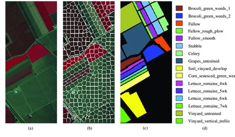 figure a1 salinas dataset a false color image b segmentation