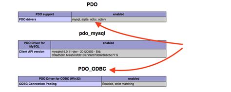 Php PDO Returning Error Could Not Find Driver With A Known Working DSN Stack Overflow