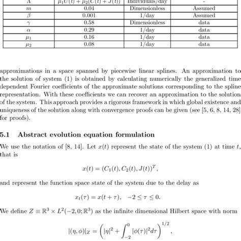 Parameters And Initial Conditions Values Values Assumed Are Used For