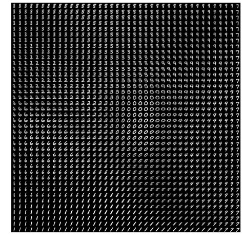 Auto Encoder Variational Auto Encoder