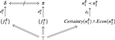 Factor Based Reasoning As Value Based Reasoning Download Scientific