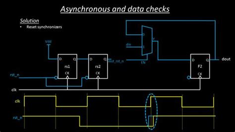 Myself Reset Synchronizer I Synchronize The Asynchronous Vlsi