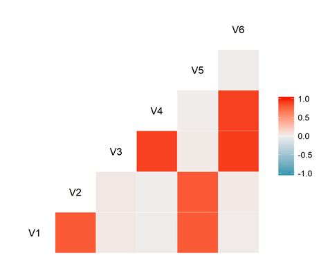 r clustering of correlation matrix stack overflow