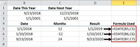 EDATE in Excel (Formula, Examples) | How to Use EDATE Function?