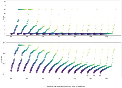 optimising fitting neuroml models — neuroml documentation