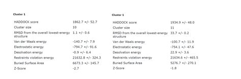 Request For Guidance On Analyzing Protein Protein Docking Results Haddock Bioexcel