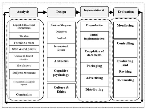 model education game at isabel yazzie blog