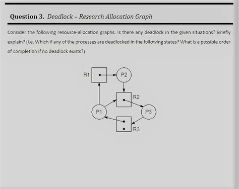 Solved Question 3 Deadlock Research Allocation Graph