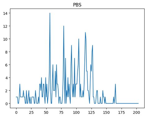 Provided Datasets Aeon 120 Documentation