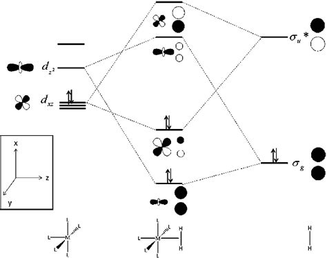 H2 Molecular Orbital Diagram