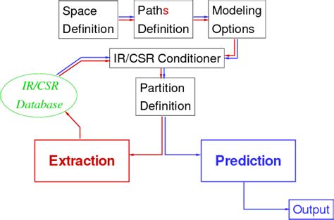 Figure 1 From A Nonlinear Indicial Prediction Tool For Unsteady