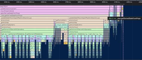 Performance Improvement By Short Circuiting Axis Map Creation With