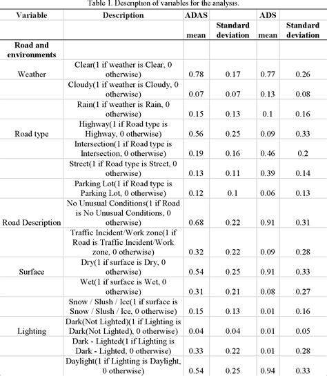 table 1 from exploratory analysis of the crash severity between