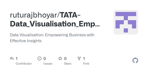 Github Ruturajbhoyar Tata Data Visualisation Empowering Business Data Visualisation