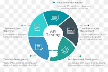 Api Testing Png Images PNGWing